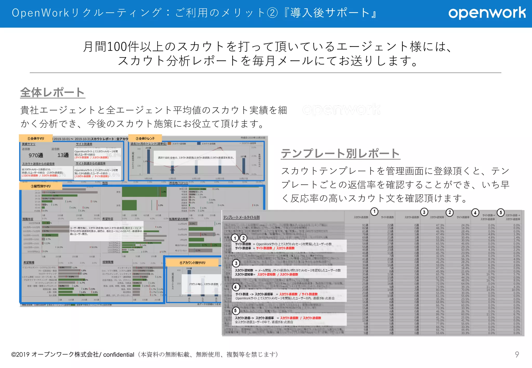 Open work recruiting_agent | PPT