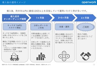 Open work recruiting_agent | PPT