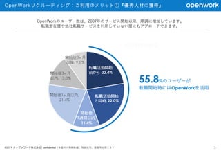 Open work recruiting_agent | PPT
