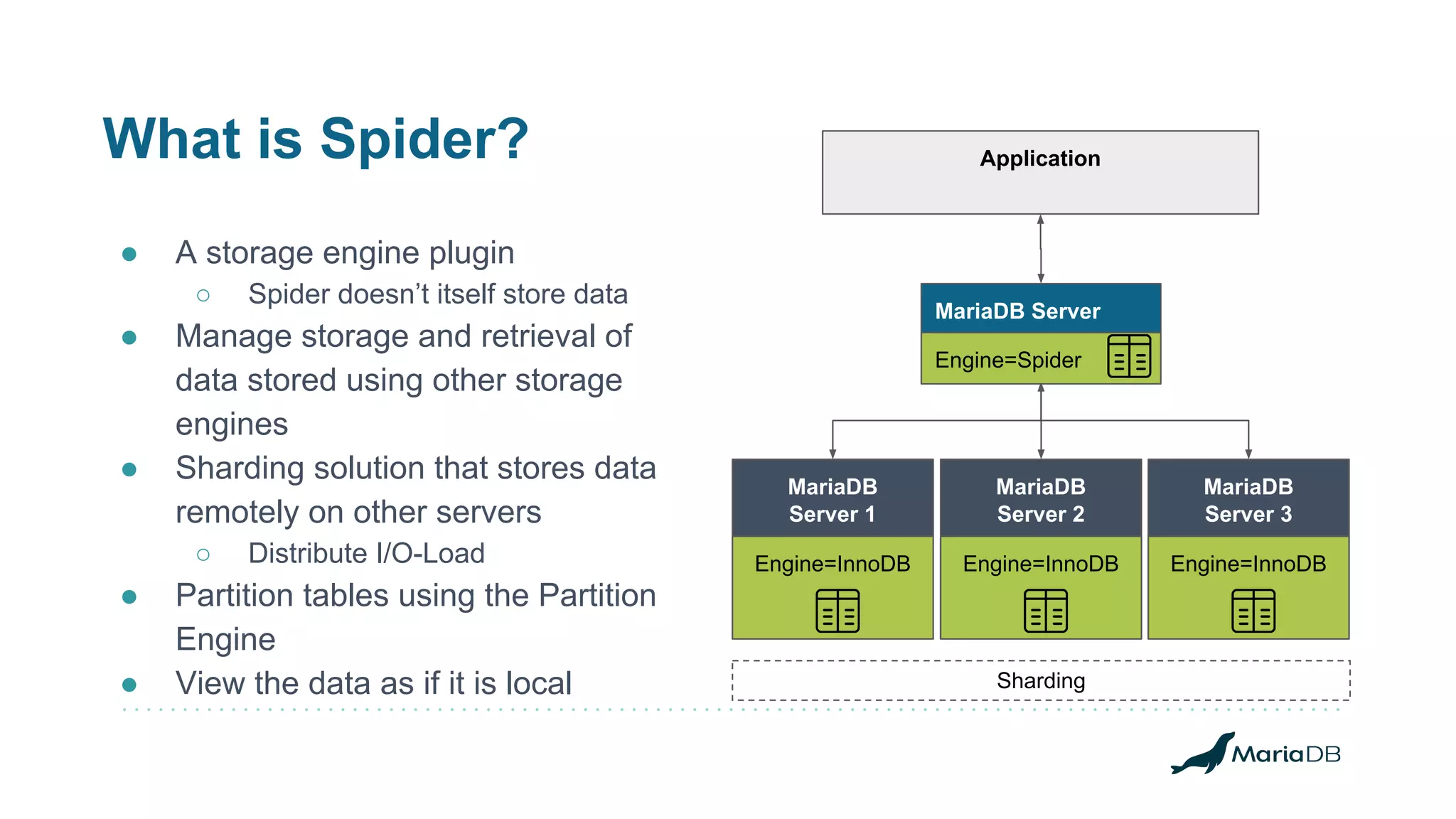 Transparent sharding with Spider: what's new and getting started | PDF