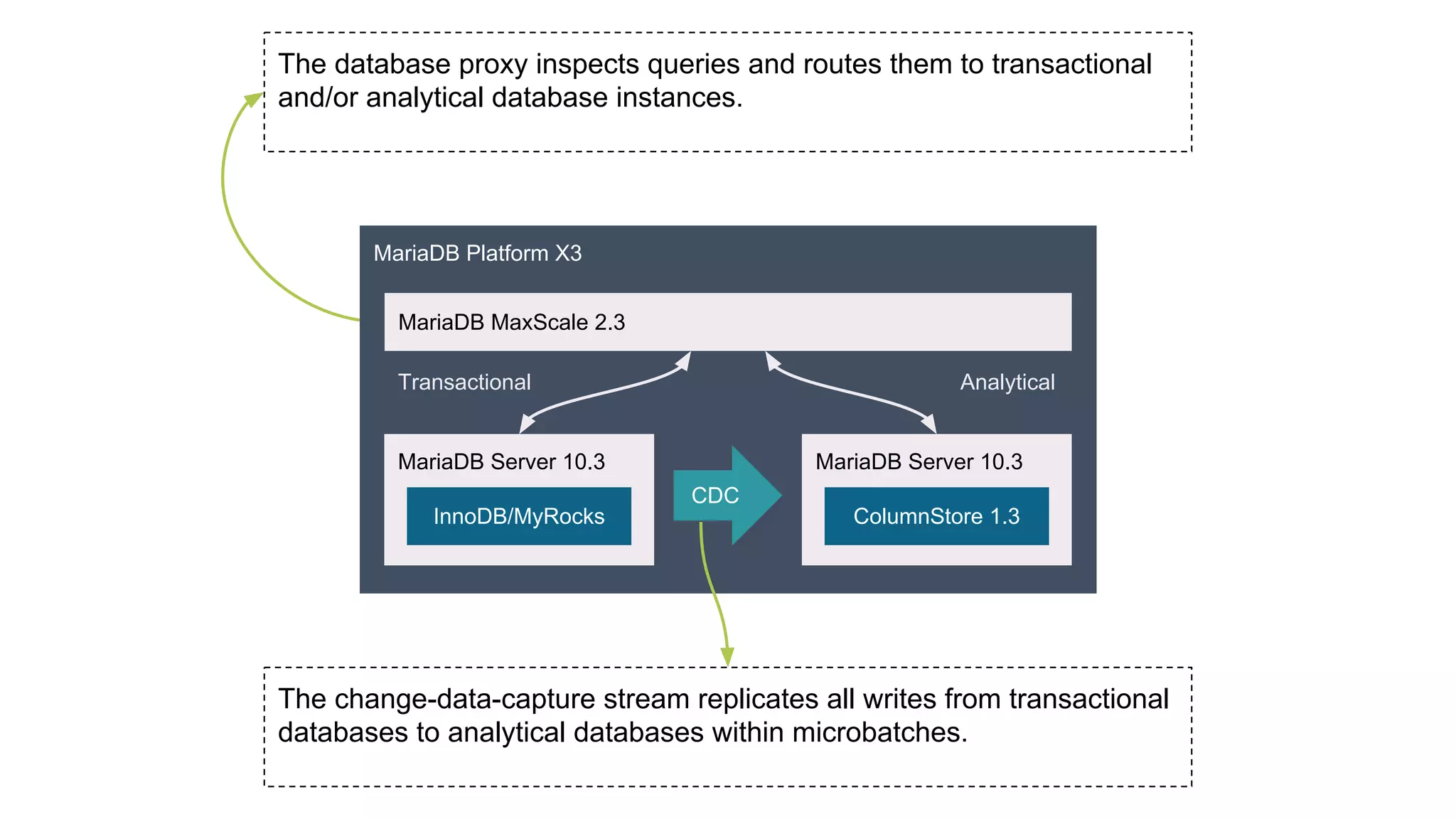 MariaDB Platform for hybrid transactional/analytical workloads | PDF | Databases | Computer ...