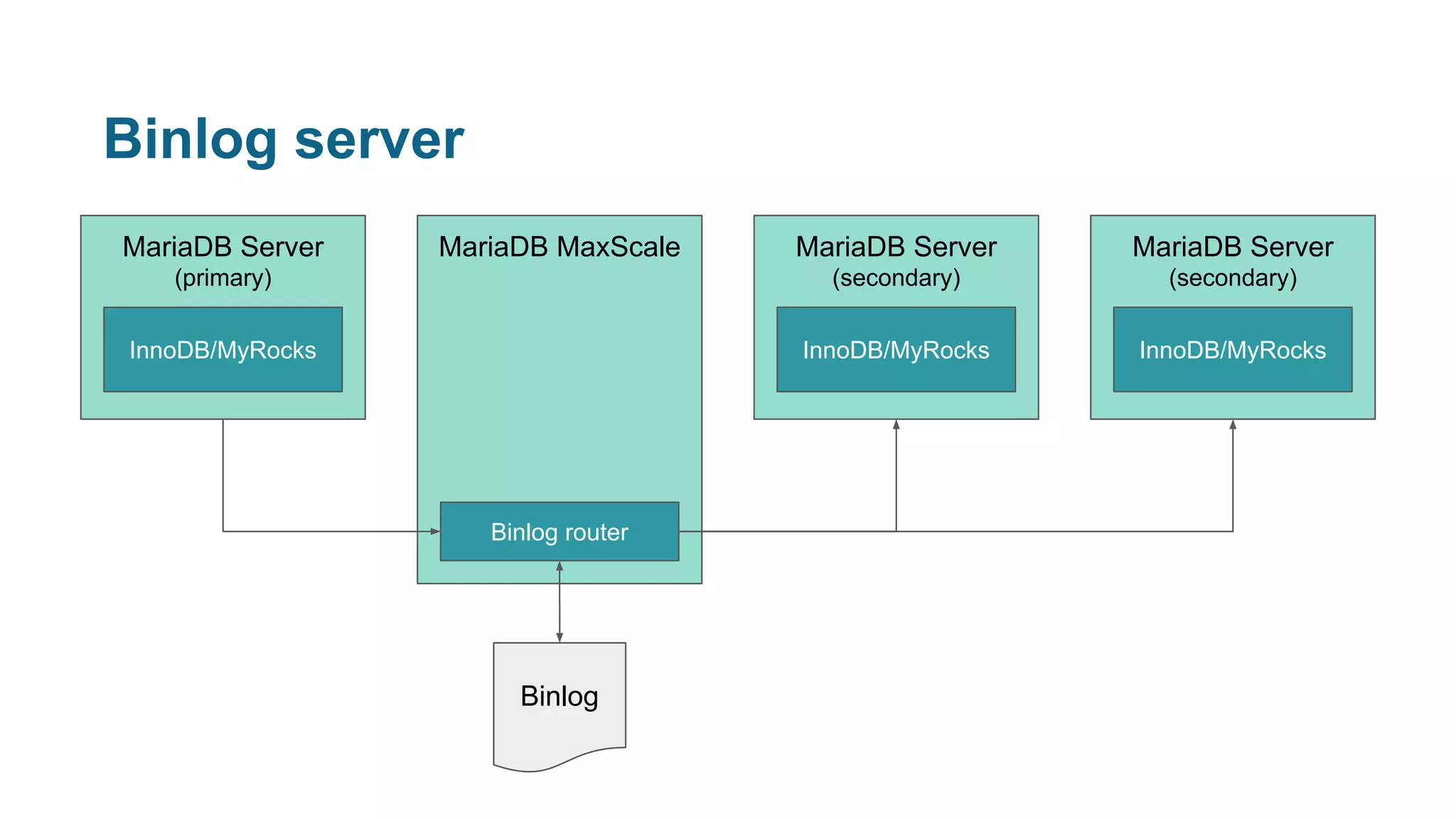 MariaDB Platform for hybrid transactional/analytical workloads | PDF | Databases | Computer ...