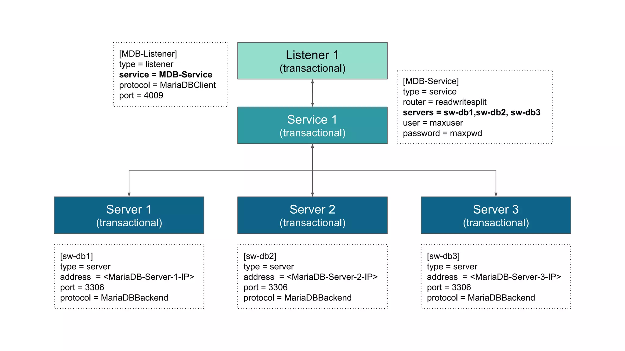 MariaDB Platform for hybrid transactional/analytical workloads | PPT