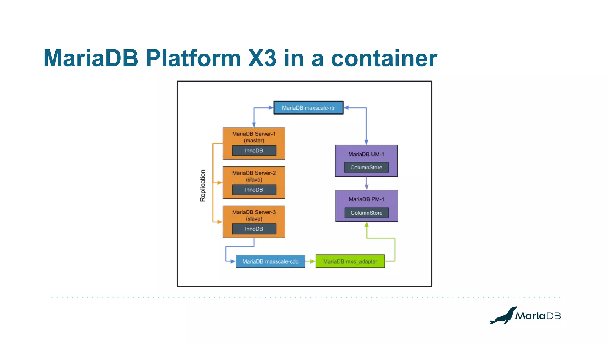 MariaDB Platform for hybrid transactional/analytical workloads | PDF | Databases | Computer ...