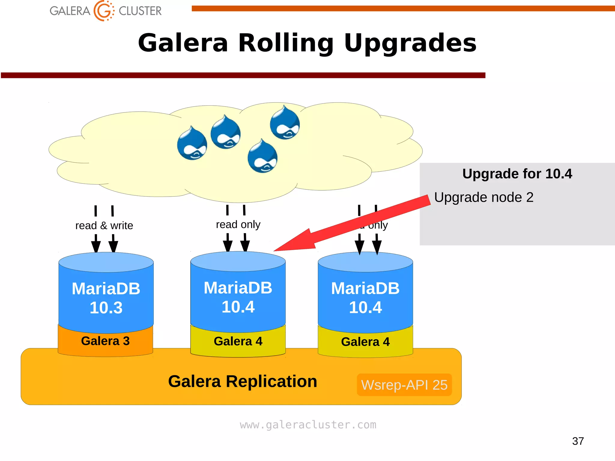 What’s new in Galera 4 | PPT