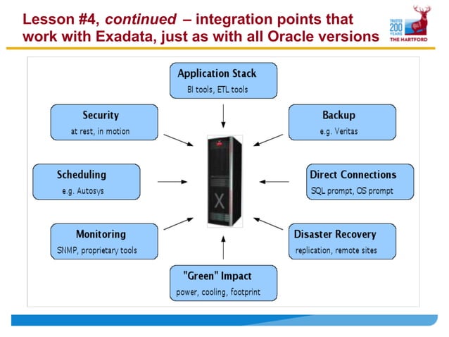 Open world exadata_top_10_lessons_learned | PDF | Databases | Computer Software and Applications