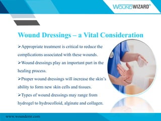 Open wounds – types and treatment options | PPSX