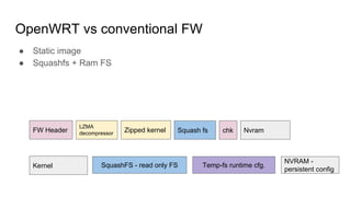 OpenWrt From Top to Bottom | PDF