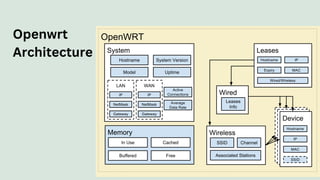 Empower Your Networking Architecture: OpenWRT Solutions | PDF