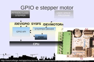 Openwrt, linux e GPIO al LinuxDay 2010 Roma | PPT