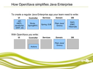 OpenXava: Rapid Development for Business Applications | ODP