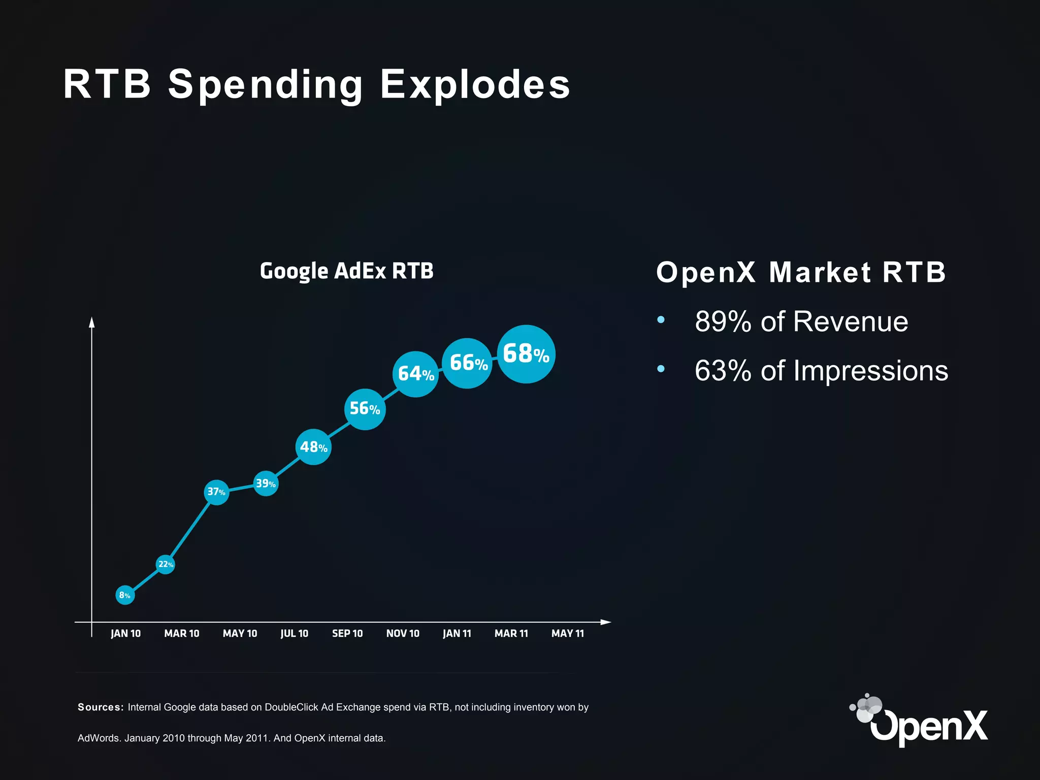 “The Mobile RTB Disconnect”