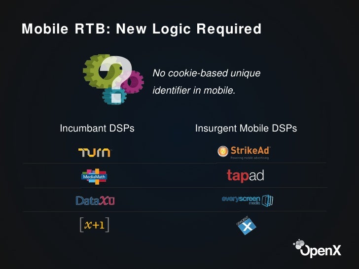 “The Mobile RTB Disconnect”