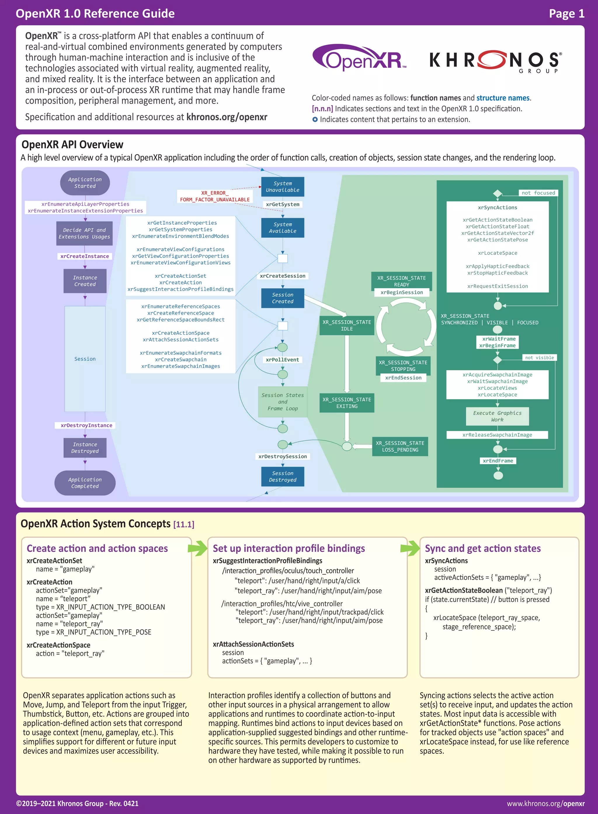 OpenXR 1.0 Reference Guide | PDF