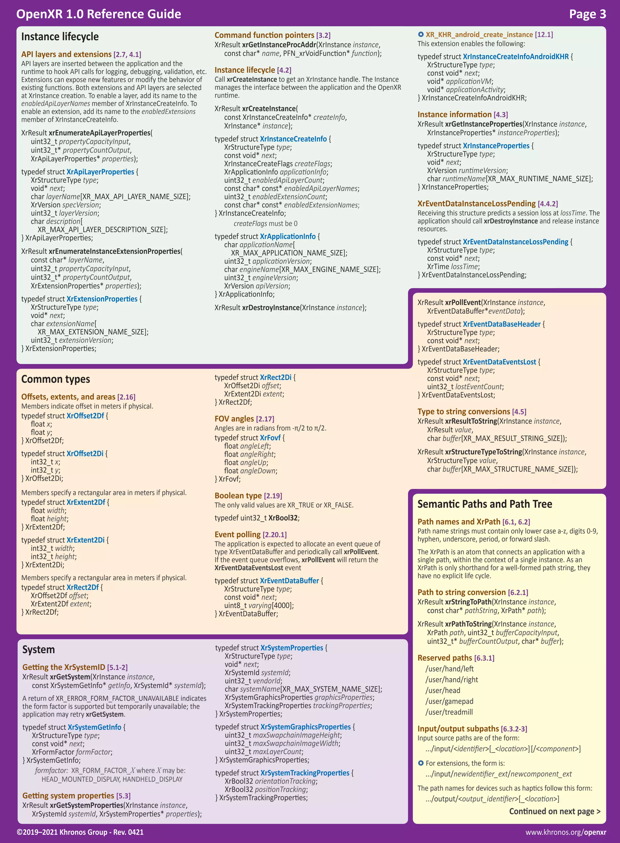 OpenXR 1.0 Reference Guide | PDF