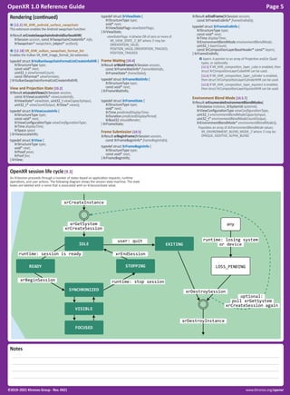 OpenXR 1.0 Reference Guide | PDF