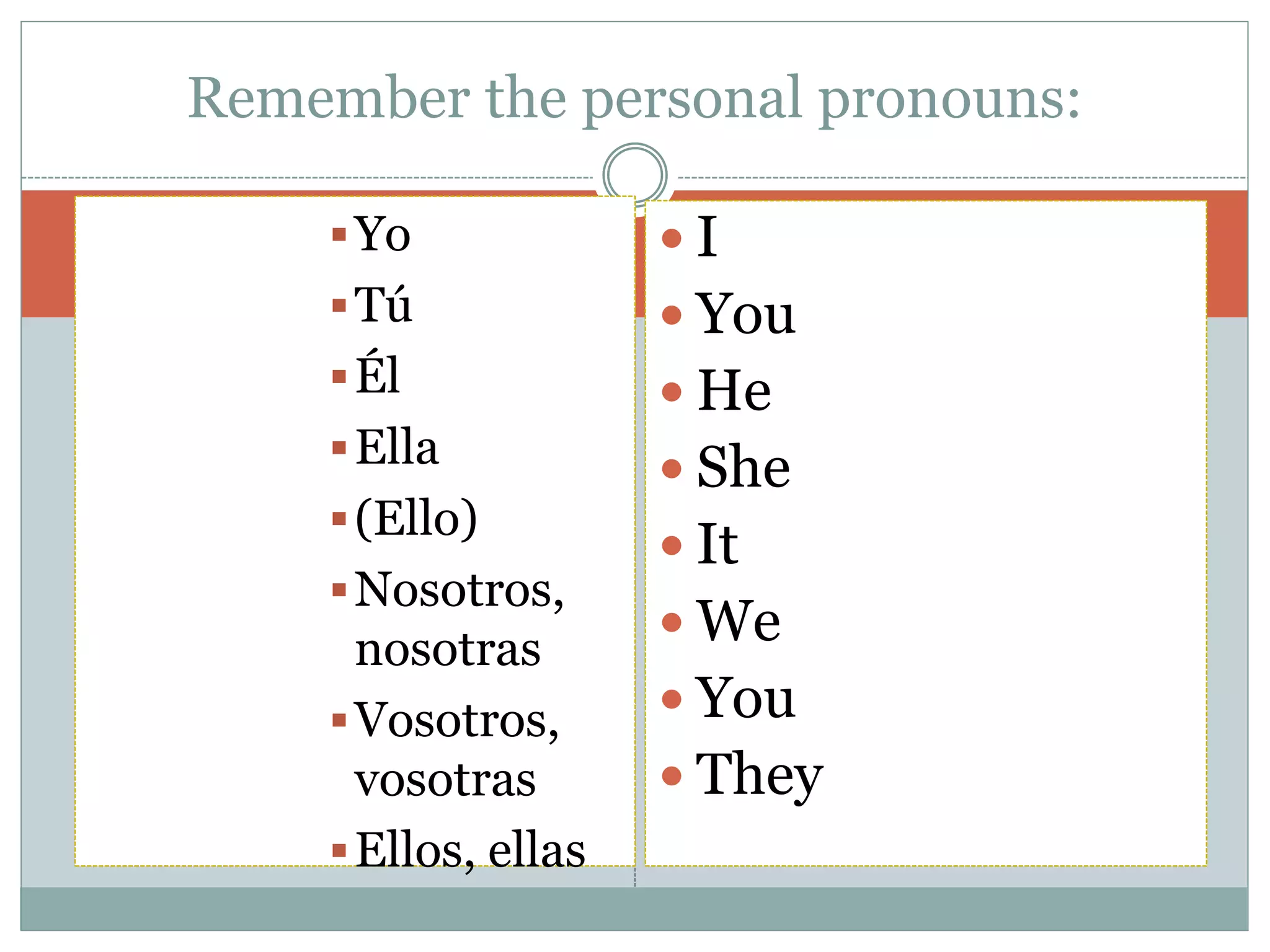 Verb to be for slow learners | PPT