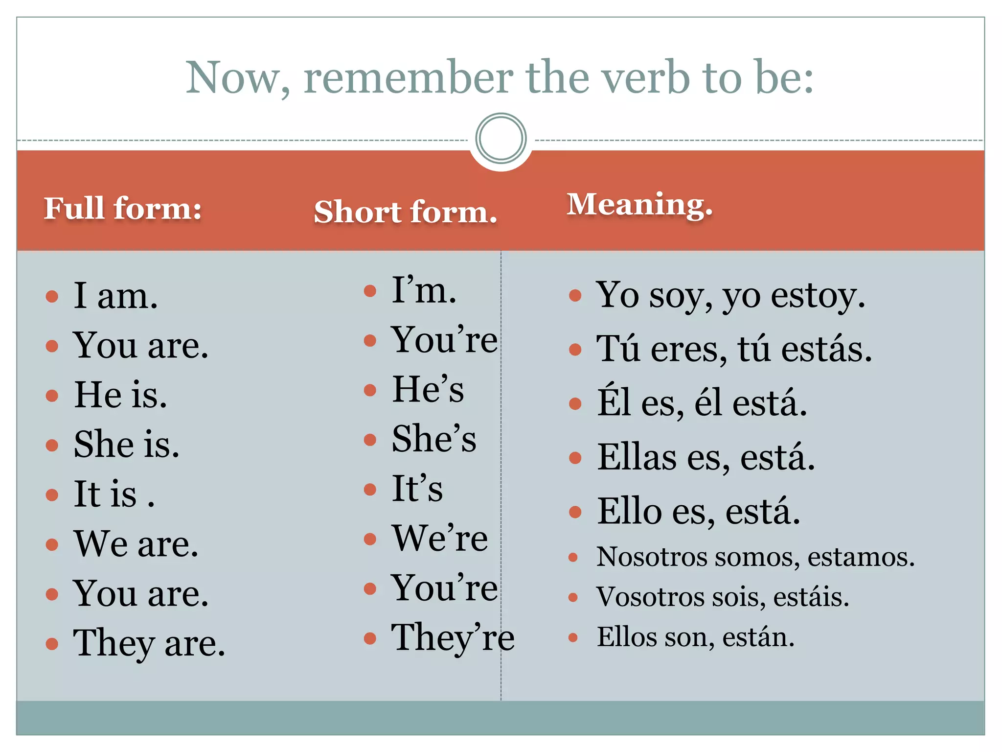 Verb to be for slow learners | PPT