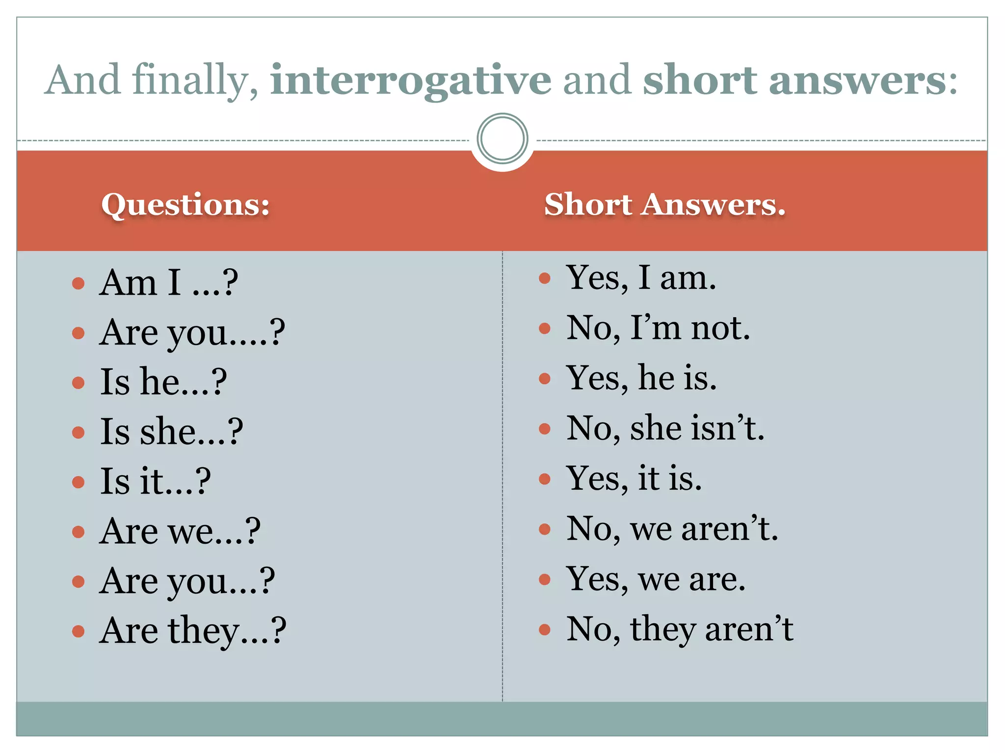 Verb to be for slow learners | PPT