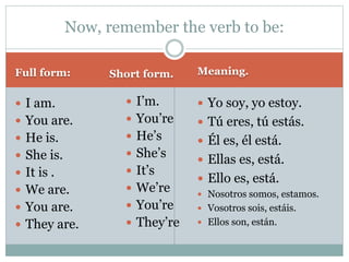 Verb to be for slow learners | PPT