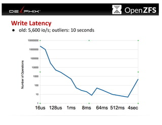 OpenZFS - ZFS for everyone | PPT