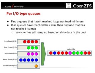OpenZFS - ZFS for everyone | PPT