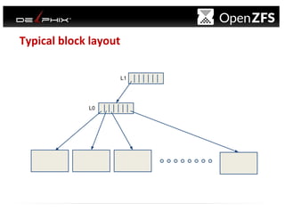 OpenZFS - ZFS for everyone | PPT