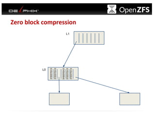 OpenZFS - ZFS for everyone | PPT
