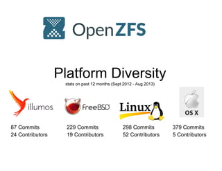 OpenZFS - ZFS for everyone | PDF