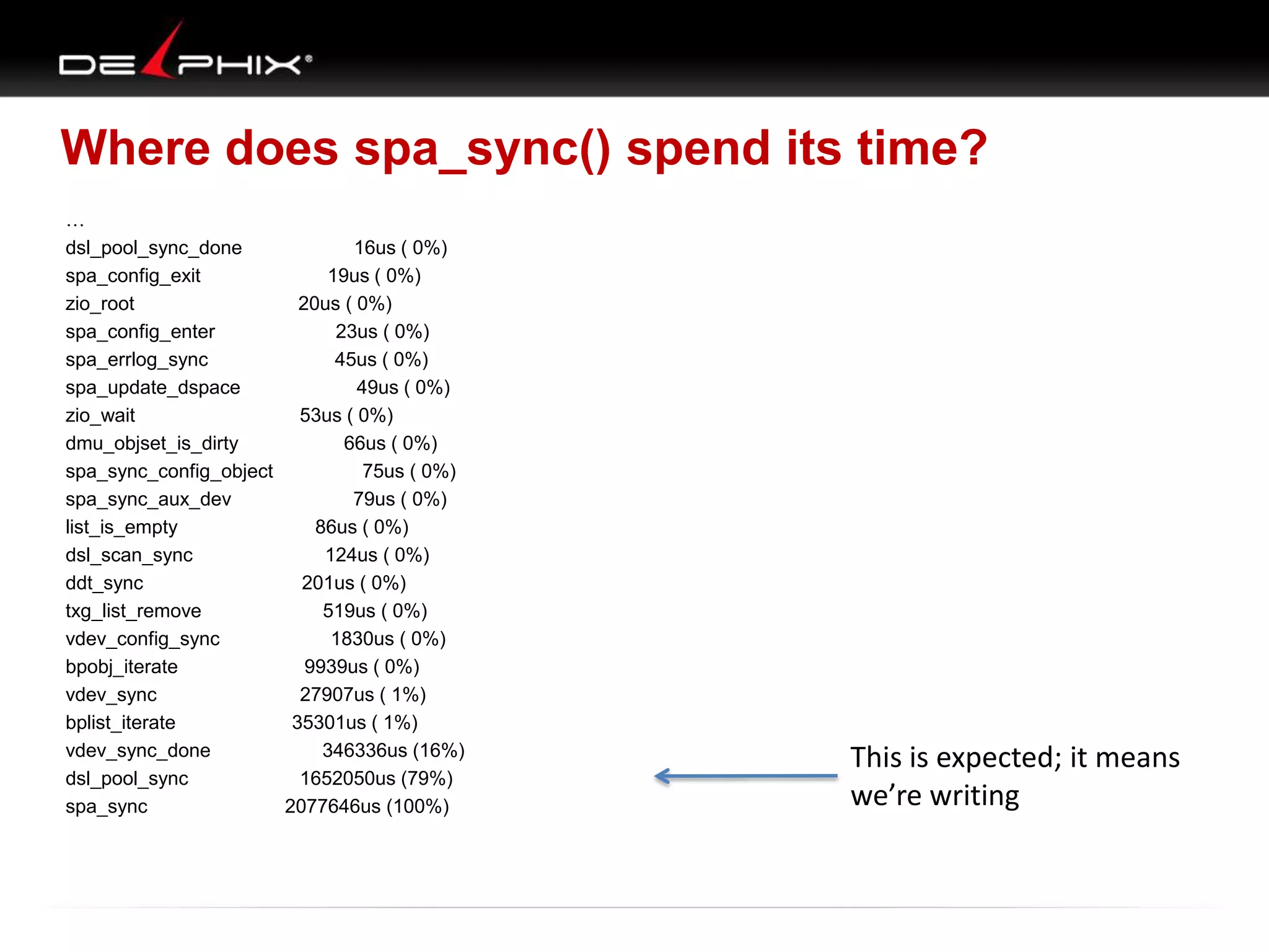 OpenZFS data-driven performance | PPTX