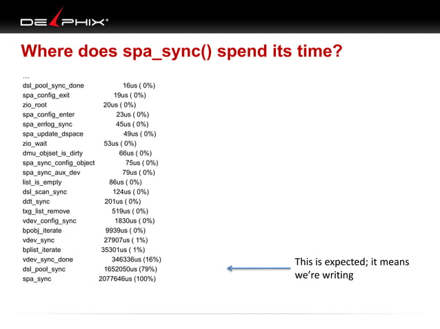 OpenZFS data-driven performance | PPTX