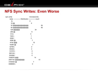 OpenZFS data-driven performance | PPTX