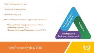 Open Zoom Conference - Let's talk about PMP Certification | PPTX