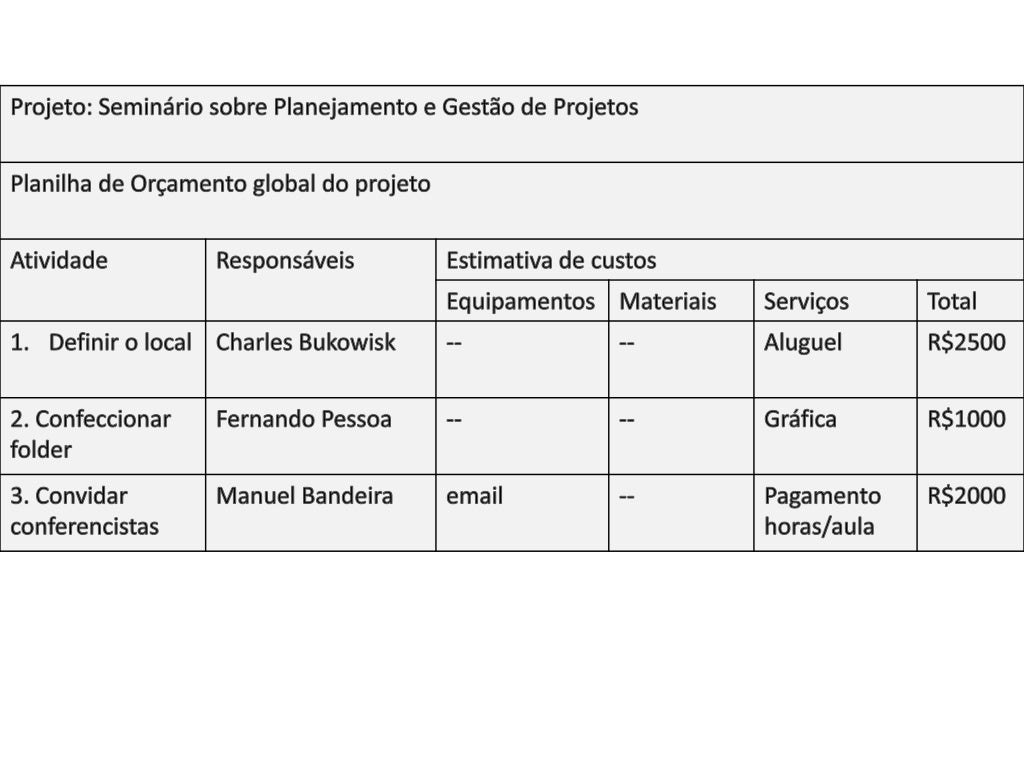 Planejamento Operacional