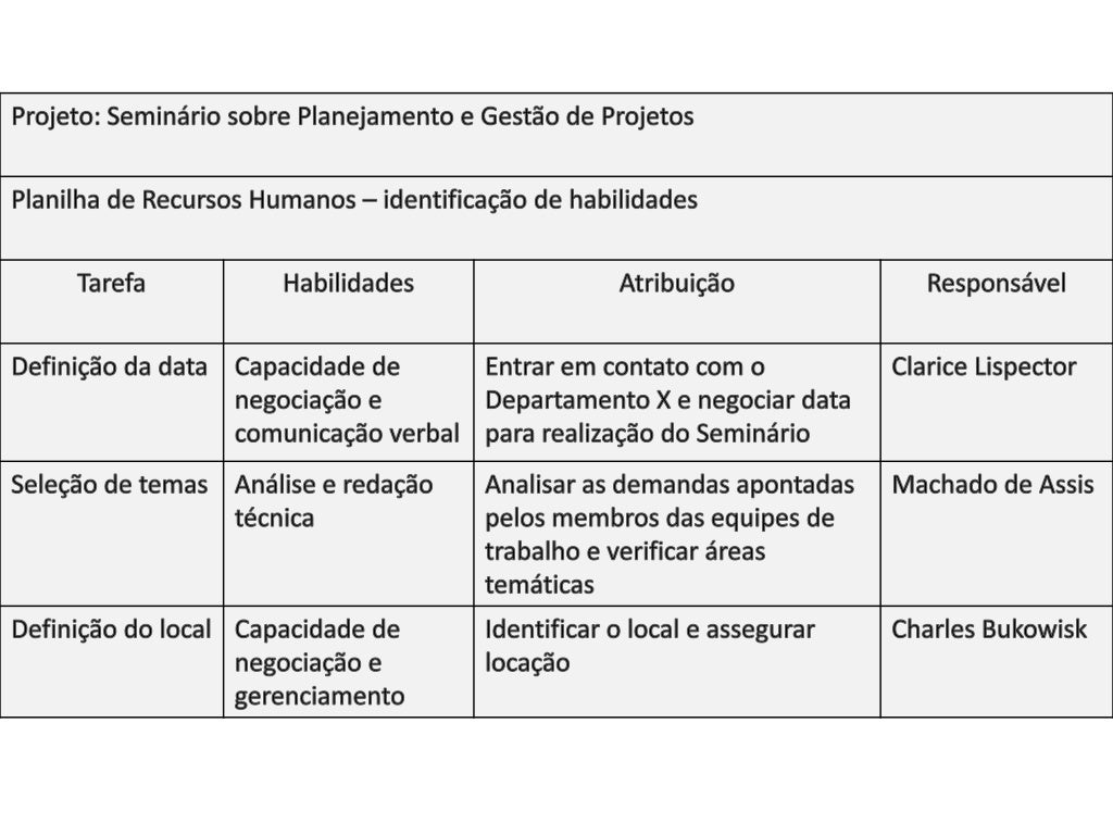 Planejamento Operacional Etapas Exemplos E Dicas - Riset