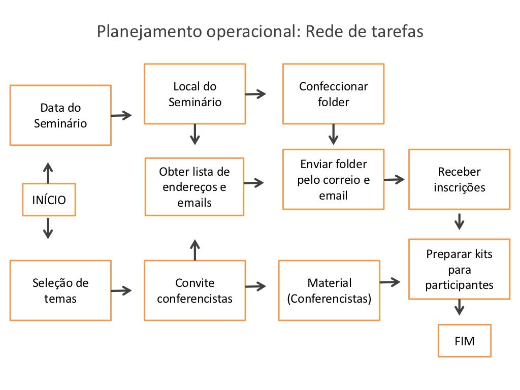 Plano Operacional De Uma Empresa - REVOEDUCA