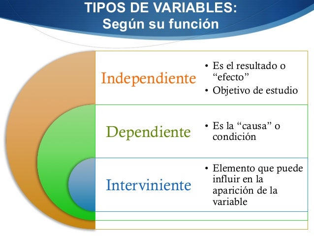 Operacionalizacion de variables