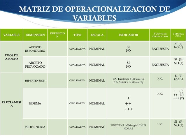 Matriz De Operacionalizacion De Variables Variable Definicion De Images