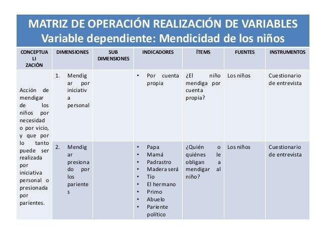 Modelo De Matriz De Operacionalizacion De Variables Variables | Porn ... Modelo De Matriz De Operacionalizacion De Variables Variables | Porn ...