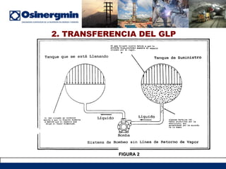 Operación del GLP | PPT