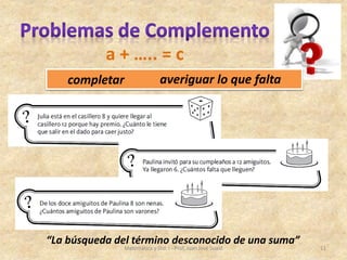 Significados de la suma y la resta | PPTX