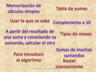 Significados de la suma y la resta | PPTX