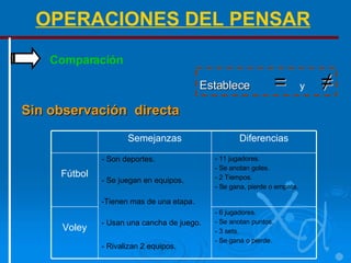 Operaciones del pensar | PPS | Travel