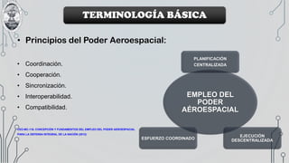 Operaciones aereas | PDF
