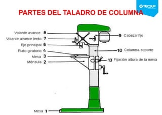OPERACIONES_BASICAS_DE_TALADRADO_Y_ROSC (1).pptx