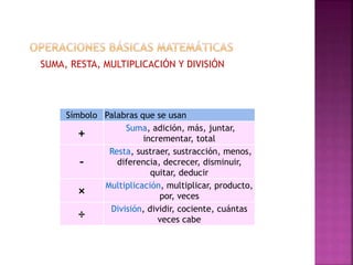 Operaciones básicas matemáticas | PPTX