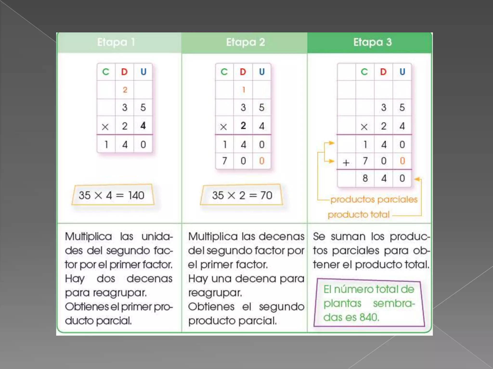 Operaciones básicas multiplicaciones | PPT