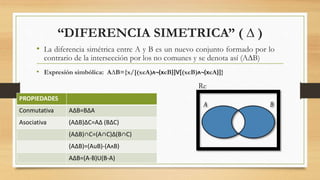 Operaciones con conjuntos | PPTX