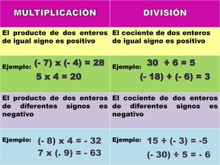 Operaciones con numeros enteros | PPTX
