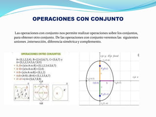 Operaciones de conjuntos | PPTX
